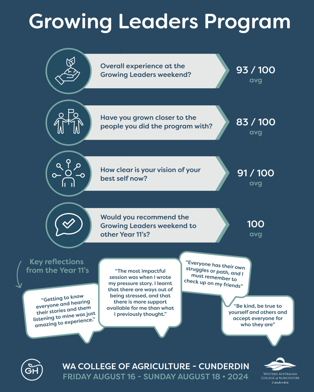 Parron Wind Farm | Atmos Renewables